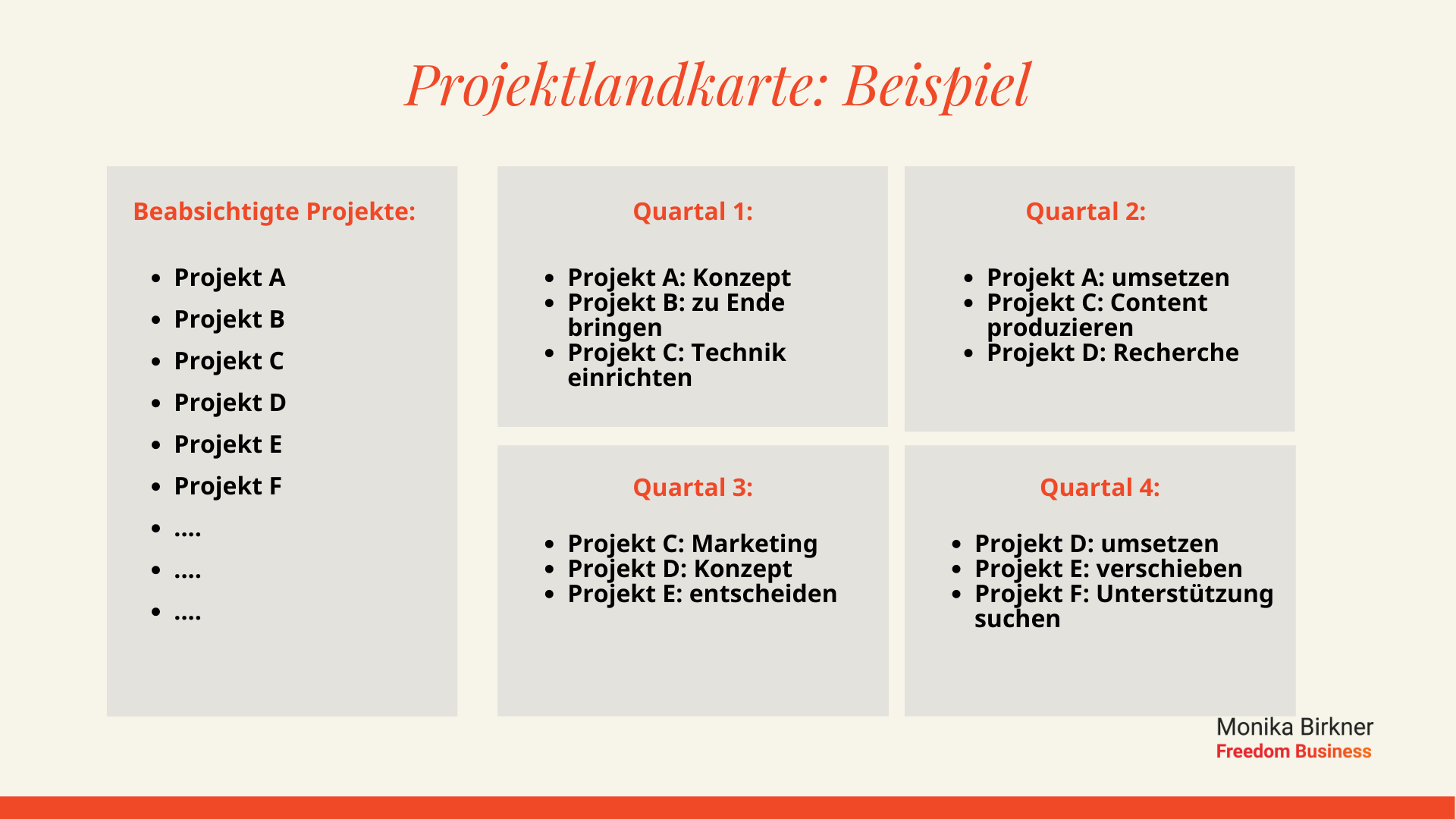 Zu viele Projekte auf einmal?